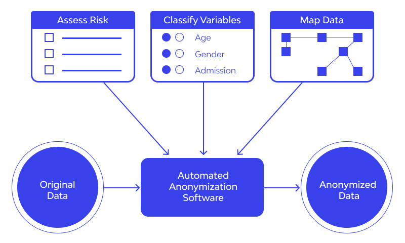 What is Data Anonymization? Meaning, Techniques, Advantages ⚔️